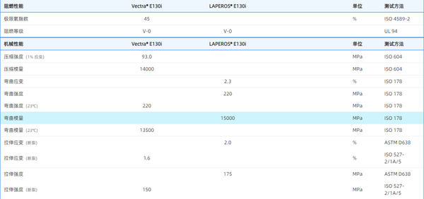 LCP E130i塞拉尼斯和日本宝理哪个好？ - 知乎