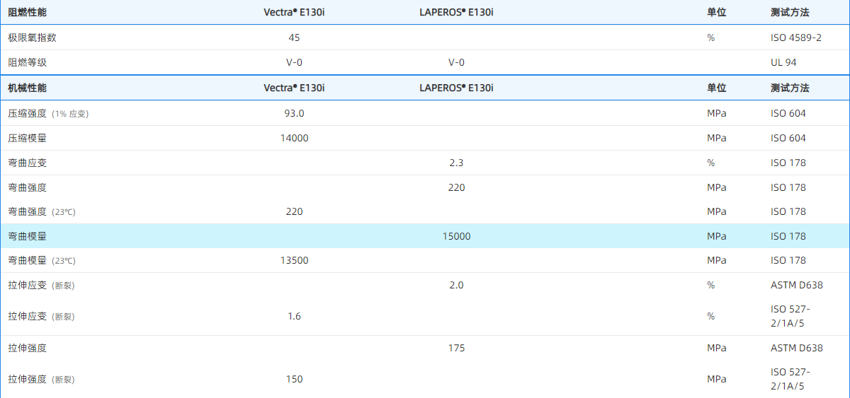 LCP E130i塞拉尼斯和日本宝理哪个好？ - 知乎