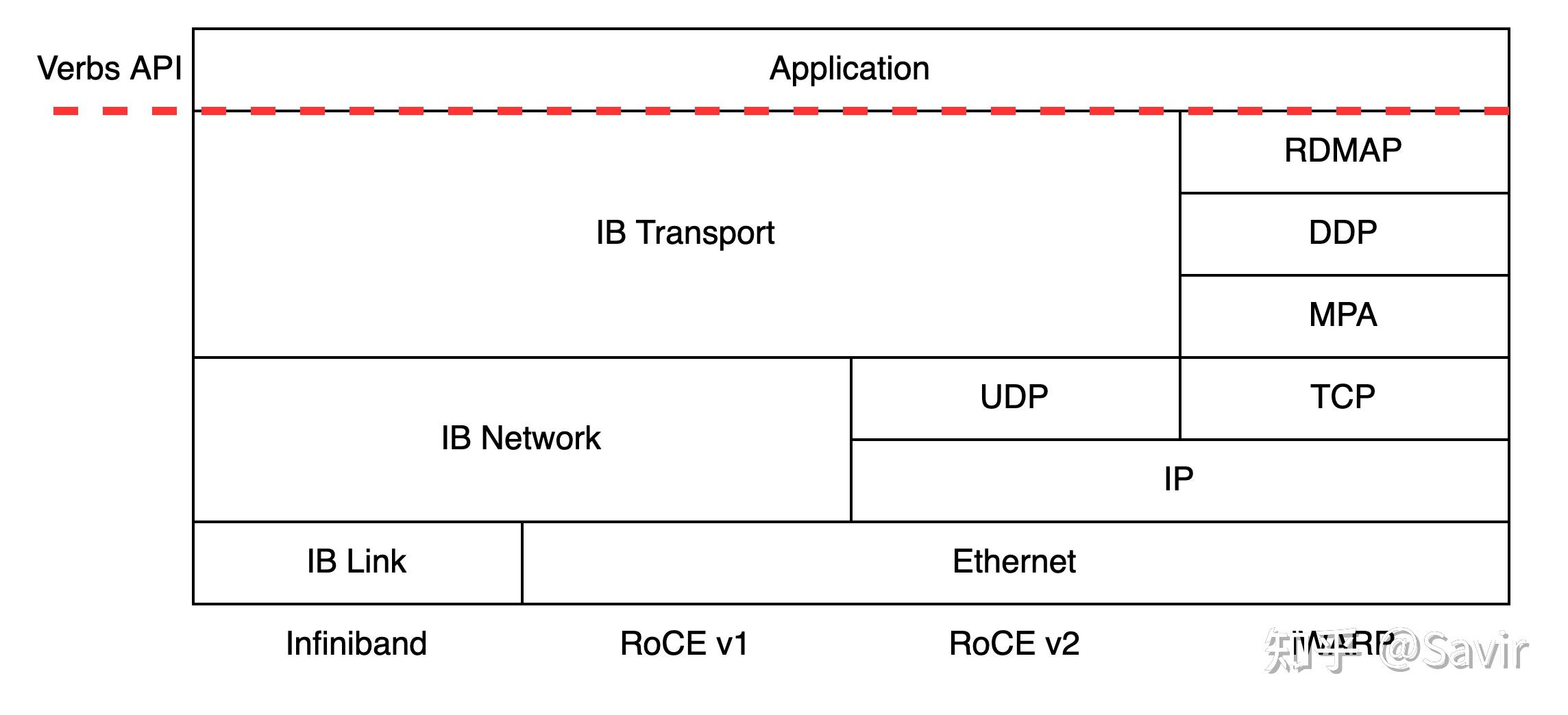 23. RDMA之基于CM API的QP间建链 - 知乎