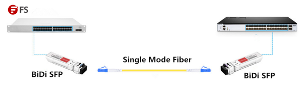 BiDi光模块应用方案介绍&BiDi光模块在5G应用中的前景分析 - 知乎