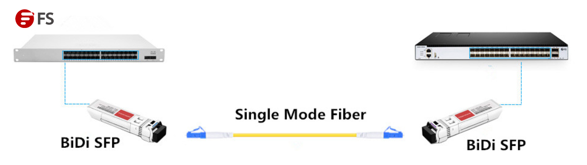 BiDi光模块应用方案介绍&BiDi光模块在5G应用中的前景分析 - 知乎