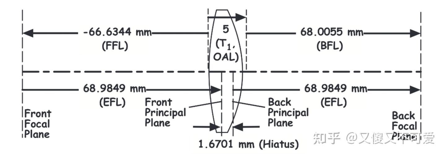 Designing Optics Using CODE V[Chapter 4]-一阶光学 - 知乎