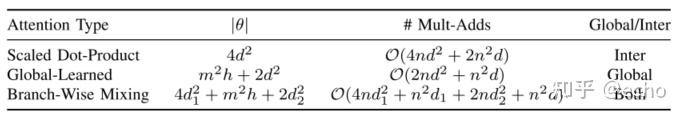 时间序列异常检测论文4：Learning Graph Structure With Transformer for Multivariate Time-Series Anomaly ...