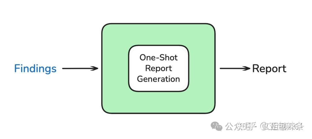 LangGraph实战：Open Deep Research架构设计与落地全指南 - 知乎