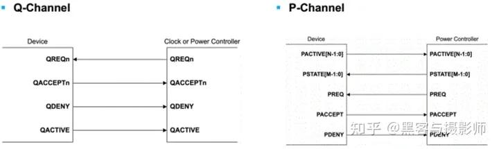 【低功耗】芯片低功耗-硬件 - 知乎