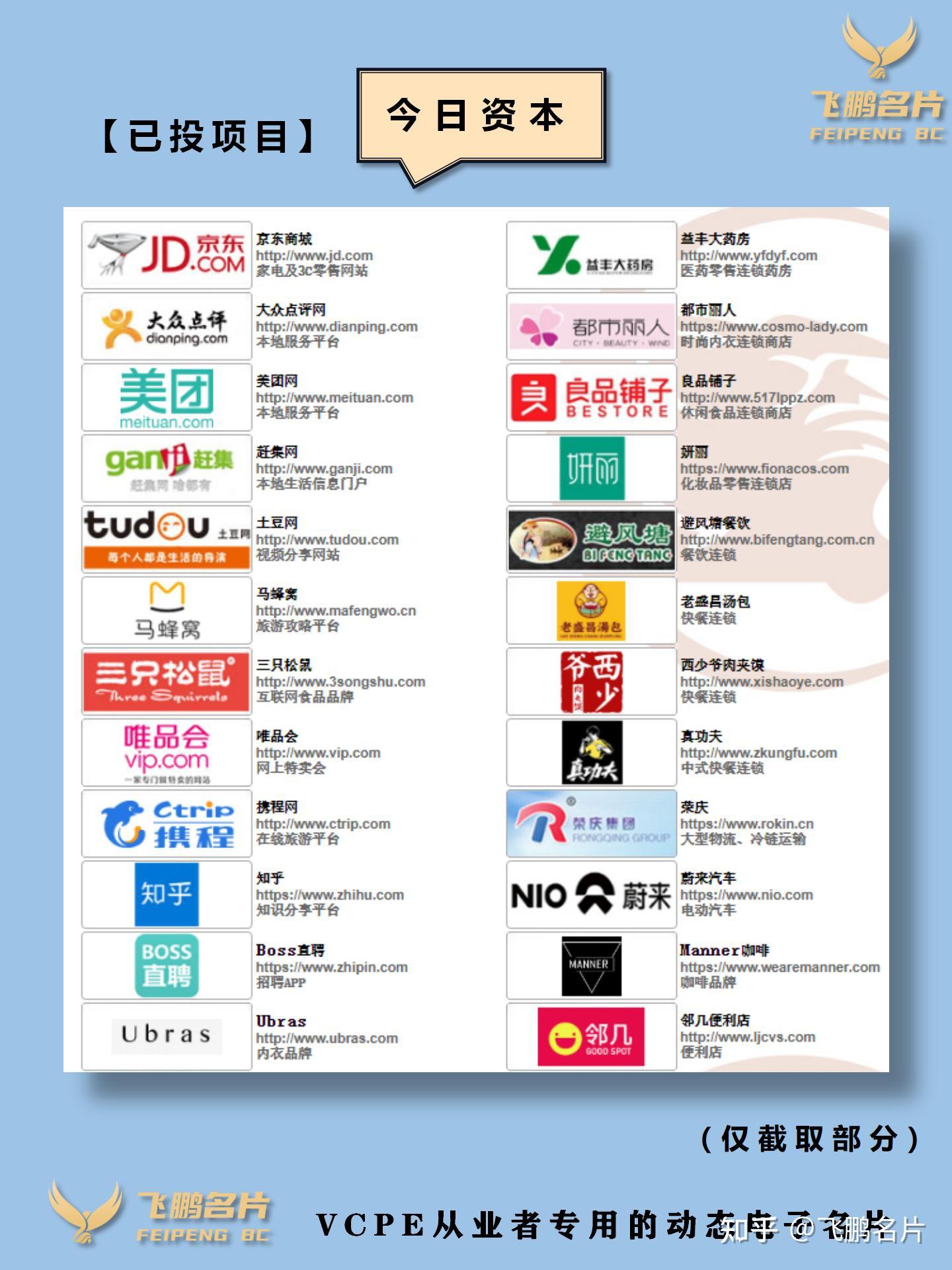 每天认识一家投资机构38 今日资本 知乎