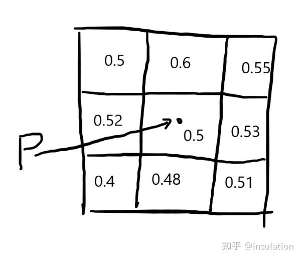 PCF&PCSS实现软阴影——GAMES202学习笔记 - 知乎
