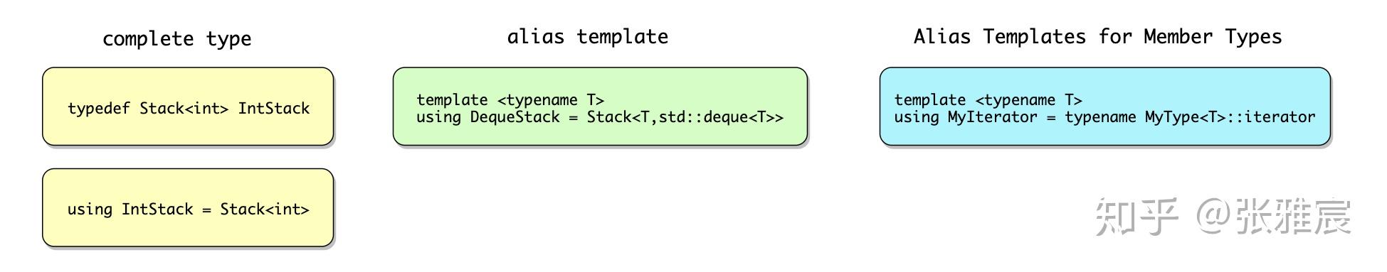 c++11-17 模板核心知识（二）—— 类模板 - 知乎