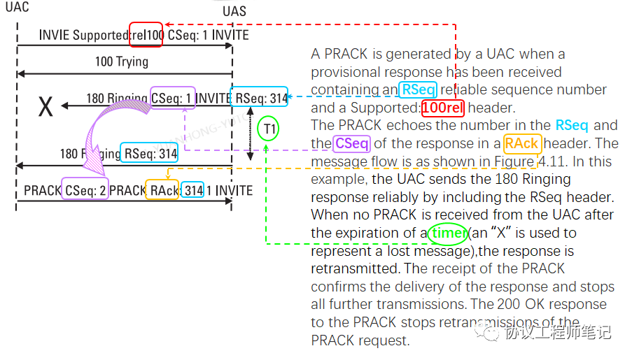 IMS - 深入理解PRACK消息 - 知乎
