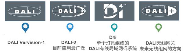 技术资讯 DALI-2与D4i差异 - 知乎