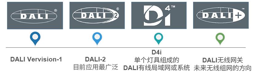 技术资讯 DALI-2与D4i差异 - 知乎