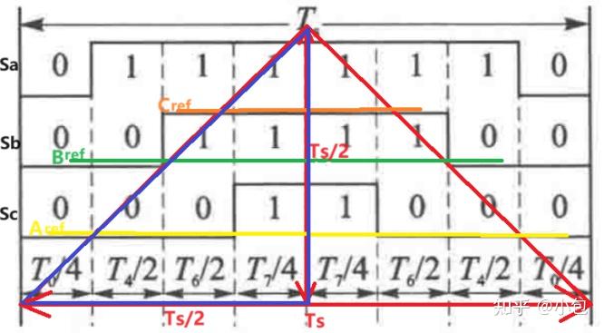 两电平SVPWM在PSIM中的仿真实现 - 知乎