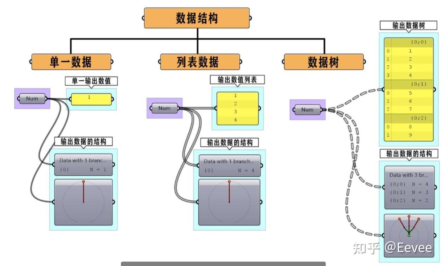 跟着Rajaa Issa学Grasshopper（三） - 知乎