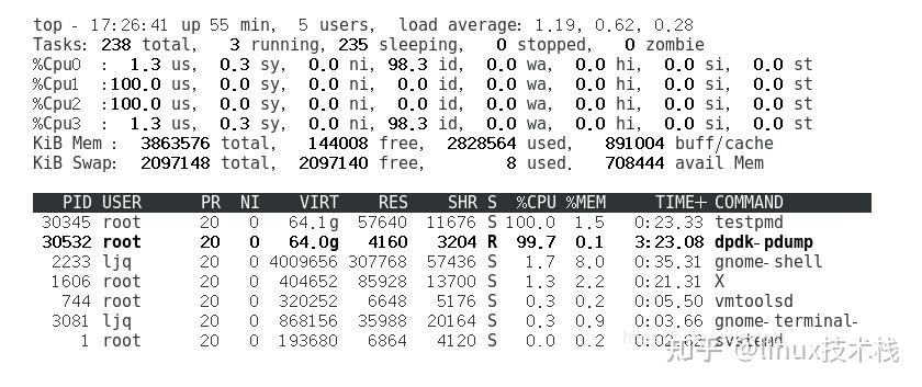 【网络抓包】dpdk、ettercap、netmap、netsniff-ng - 知乎