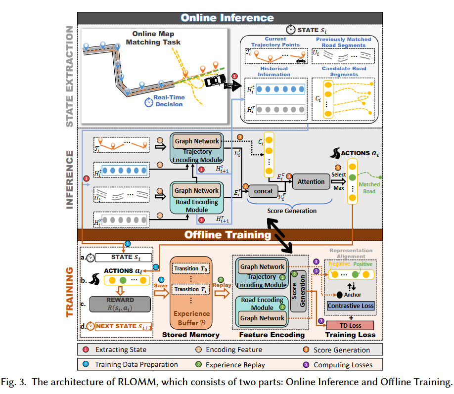 SIGMOD 2025 | 时空数据（Spatial-temporal）论文总结 - 知乎
