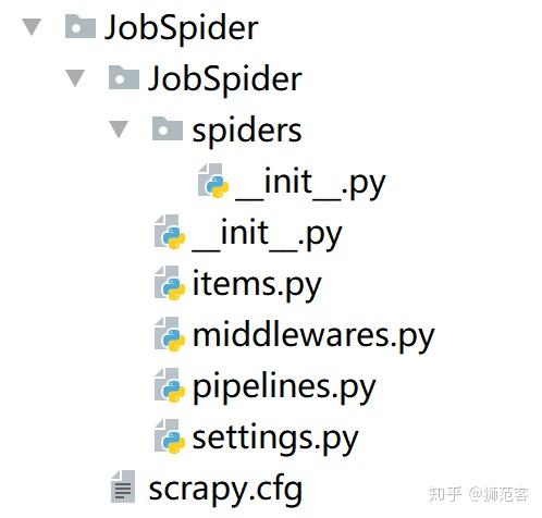 第十一章 Scrapy框架：多线程+异步 - 知乎