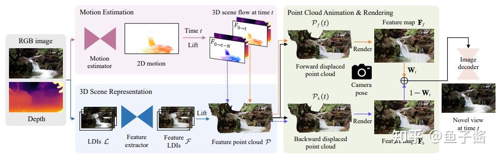 CVPR'23精选！三维重建最新SOTA方案分享，附13篇论文和代码 - 知乎