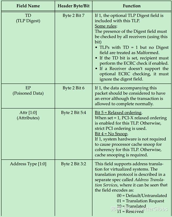 [转载]PCIe扫盲——TLP Header详解（一、二、三、四） - 知乎
