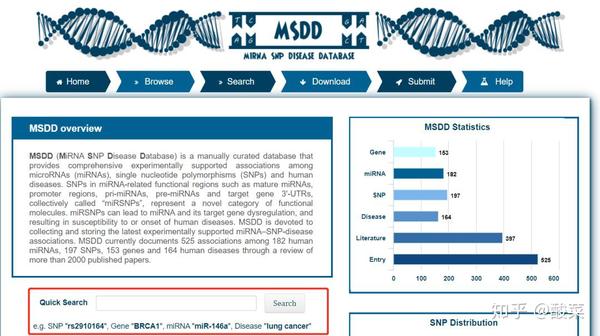 miRNA SNP与疾病相关数据库——MSDD - 知乎