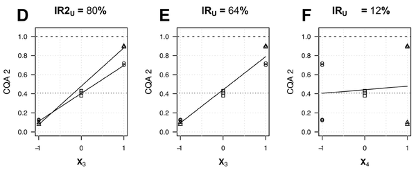Bio-Share 工艺表征 | 工艺表征中CPP识别的进阶方法案例1——Roche/Genentech - 知乎