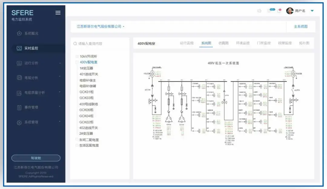 电力综合运维云平台Sfere-EIOP - 知乎