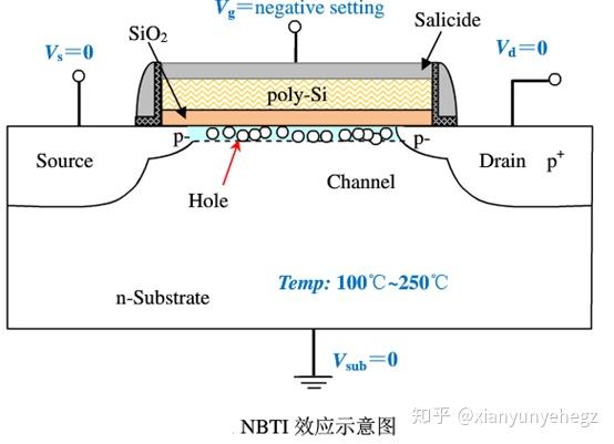 器件可靠性之NBTI - 知乎