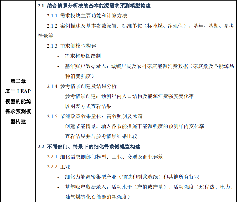 LEAP模型的能源环境发展、碳排放建模预测 - 知乎