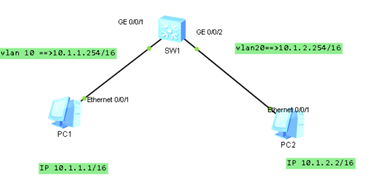 ARP基本原理+代理arp实验 - 知乎