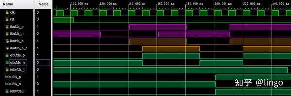 Xilinx原语详解——IBUFDS & OBUFDS - 知乎