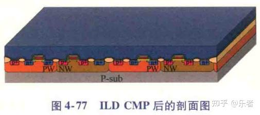 31模拟IC学习记录-ILD（层间介质）工艺 - 知乎