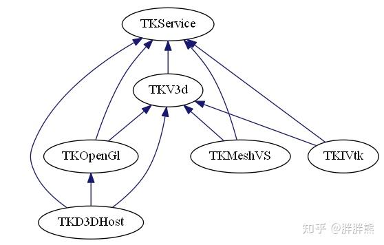 Open CASCADE Technology概述 - 知乎