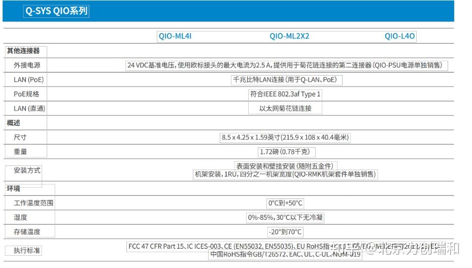 QSC数字音频处理器QSC QIO-ML4i 专业舞台灯具音响设备 - 知乎