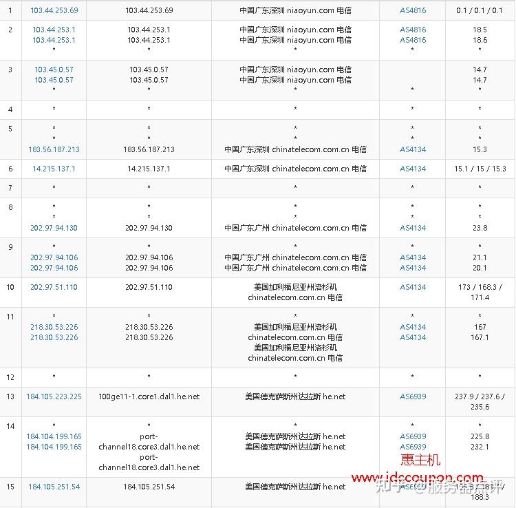 spinservers怎么样 10Gbps大带宽达拉斯服务器测评（E5-2696v3 2.3GHz主频，20TB流量，SSD硬盘。） - 知乎