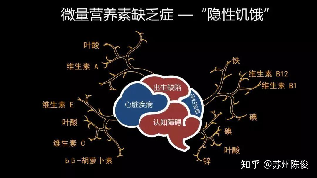 预防人类健康的隐形杀手 隐性饥饿”,能远离70的慢性病! 知乎