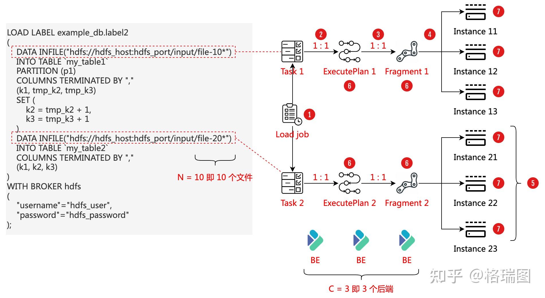 Apache Doris 0087 进阶使用 09 导入分析 知乎