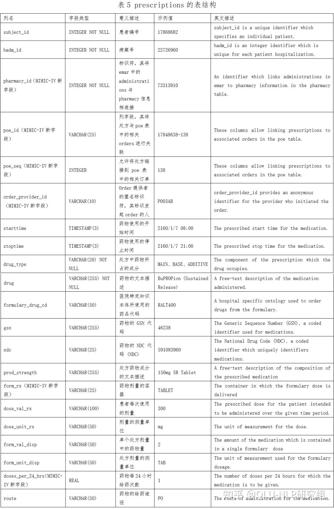 MIMIC-IV数据集解析及数据样例 - 知乎