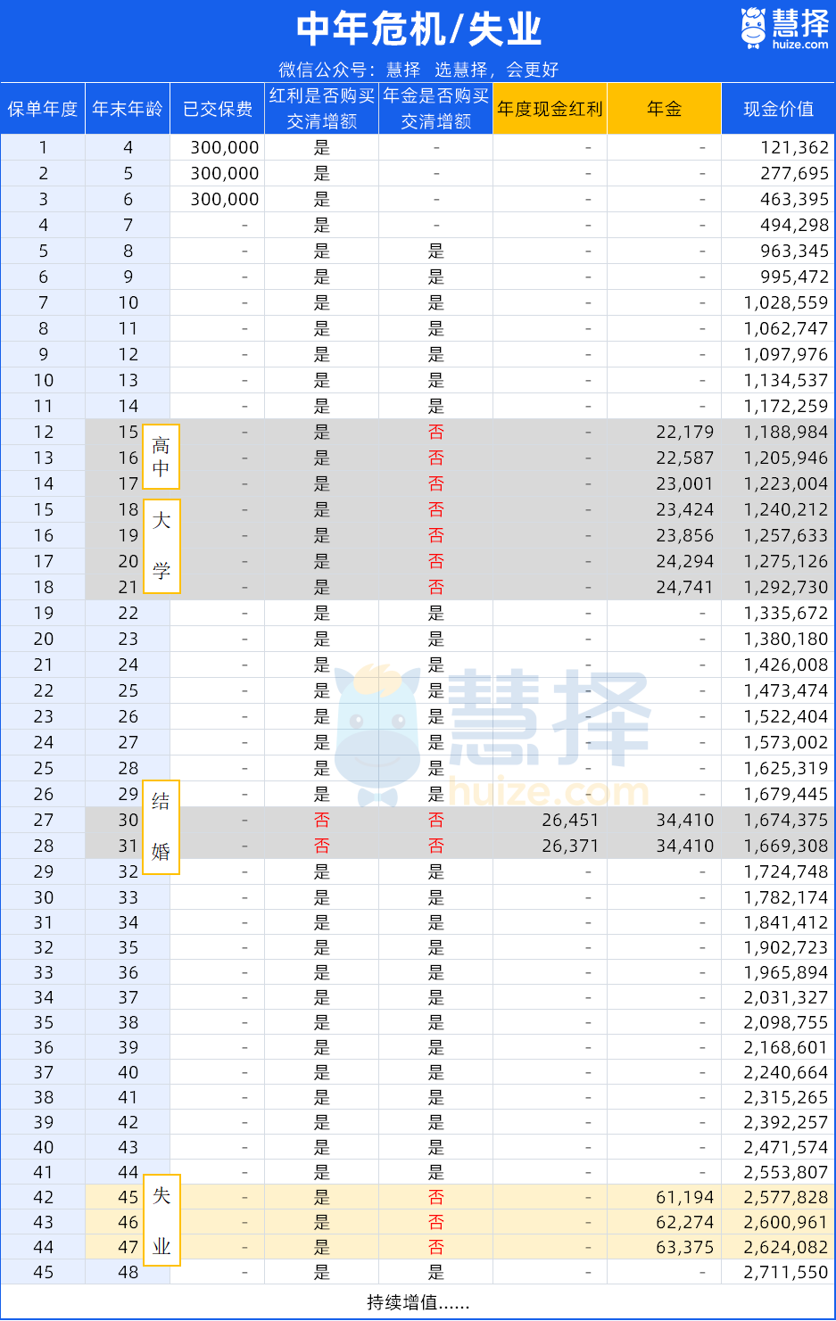 给娃存90万最高变766万？只用一个办法！ - 知乎