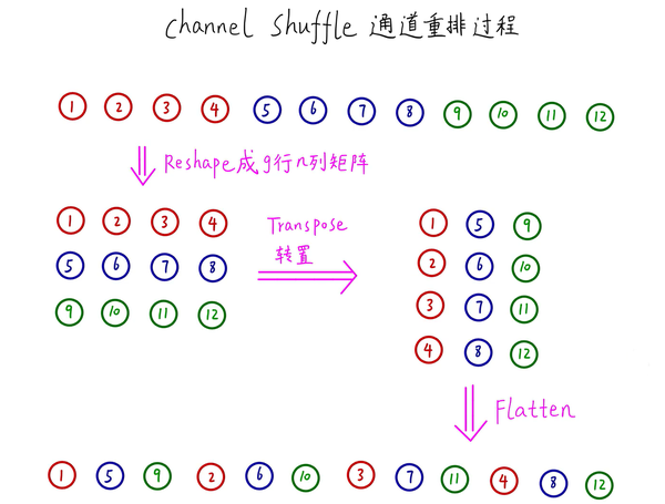 轻量级神经网络——shuffleNet - 知乎