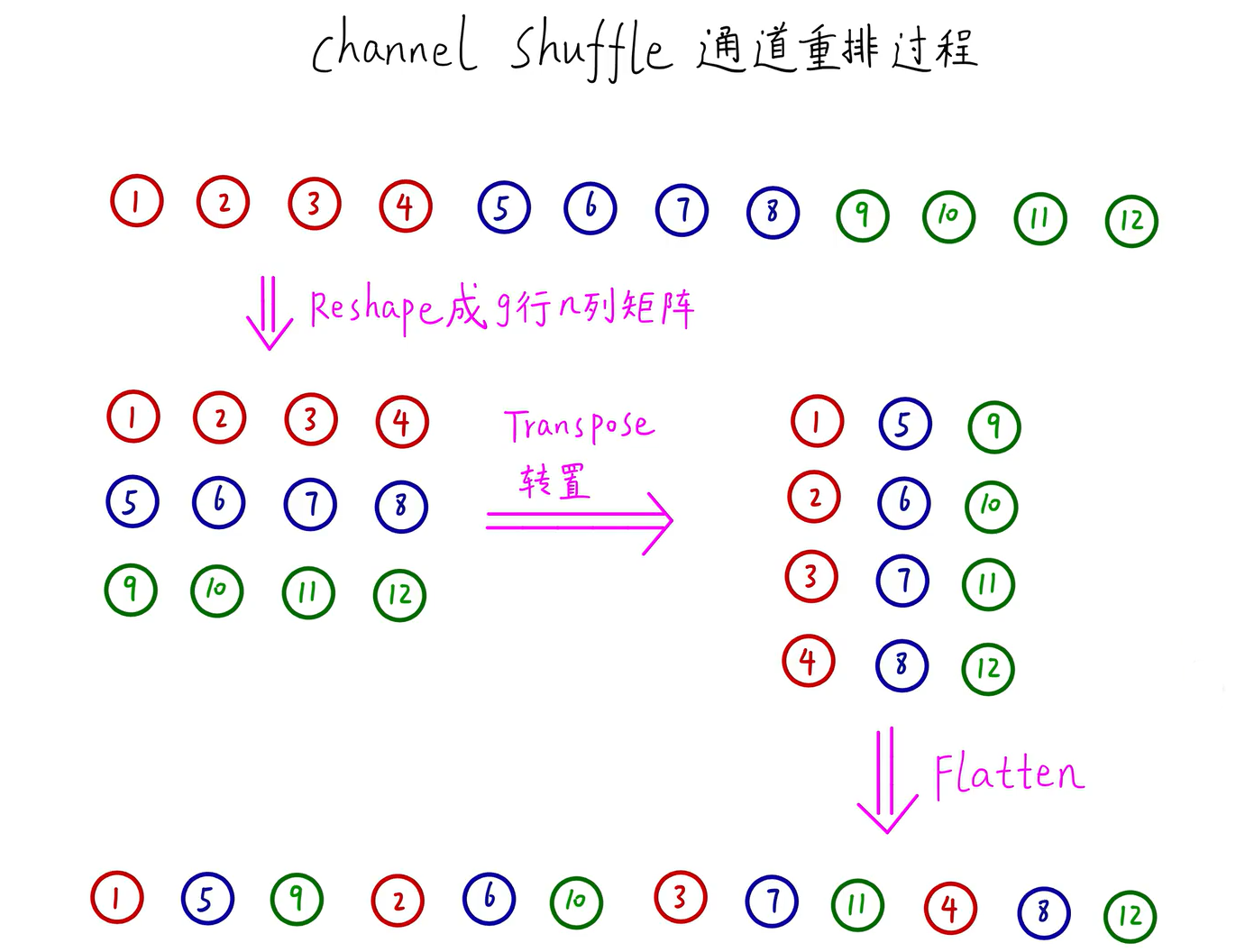 轻量级神经网络——shuffleNet - 知乎
