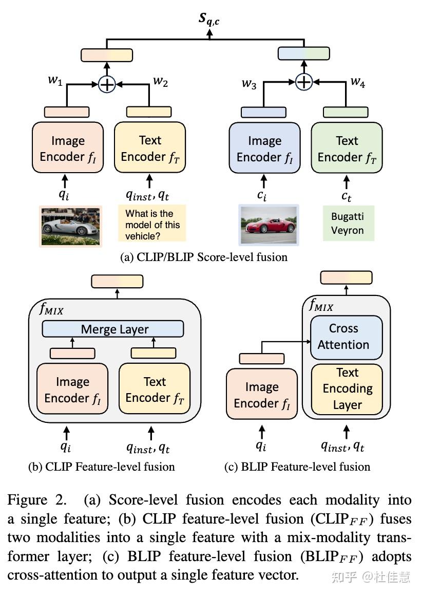 UniIR : Training and Benchmarking Universal Multimodal Information Retrievers - 知乎