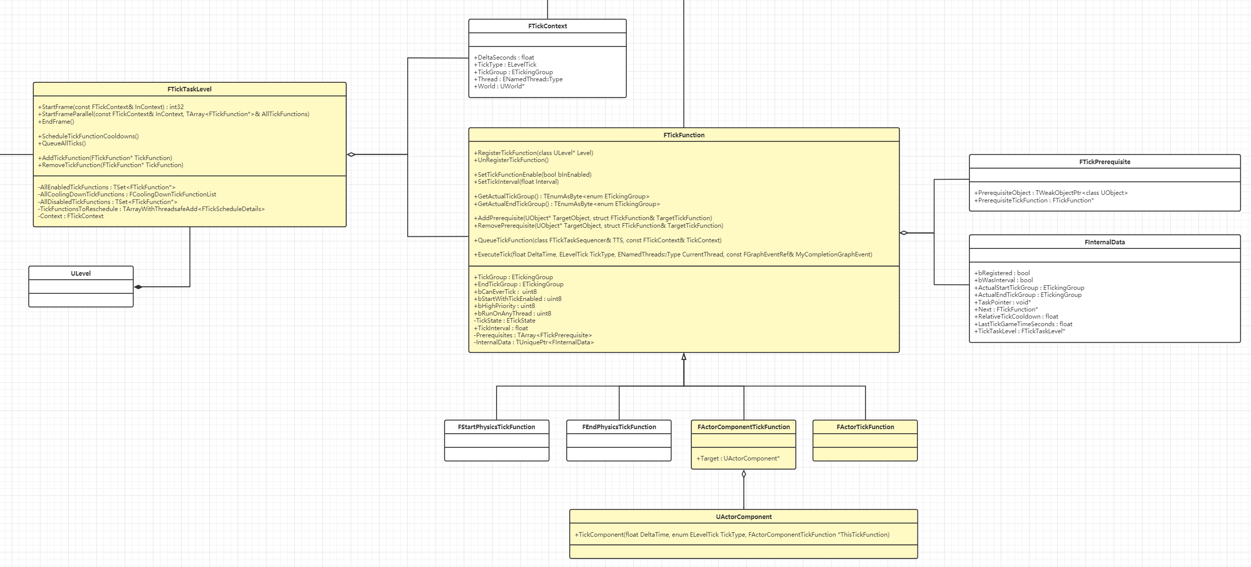 UE4 Tick、TaskGraph与NamedThread调度 - 知乎