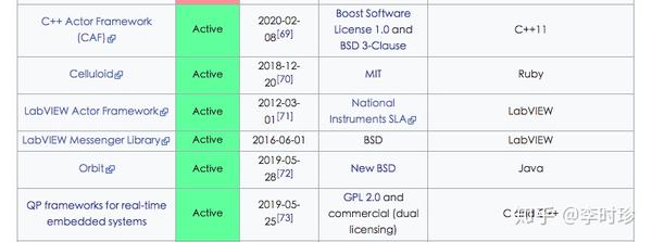 学习LabVIEW操作者框架（Actor Framework）必须要精通Actor Model吗？
