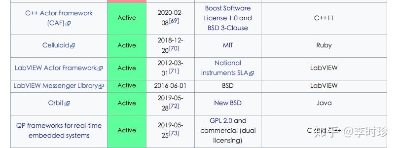 学习LabVIEW操作者框架（Actor Framework）必须要精通Actor Model吗？
