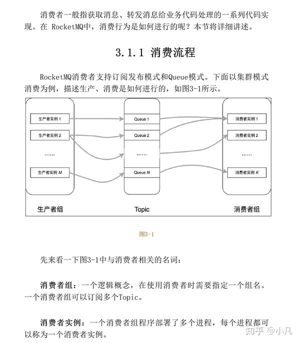 GitHub爆赞的RocketMQ分布式中间件学习手册，竟一夜下载量破10W+ - 知乎