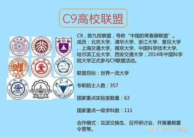澳门大学加入C9联盟：中国C9+3+1名校新格局C13形成！ - 知乎