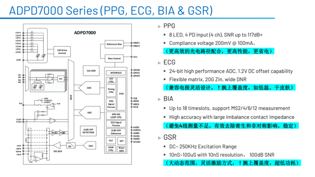 ADI ADPD7000发布 让可穿戴设备VSM检测更准确 - 知乎