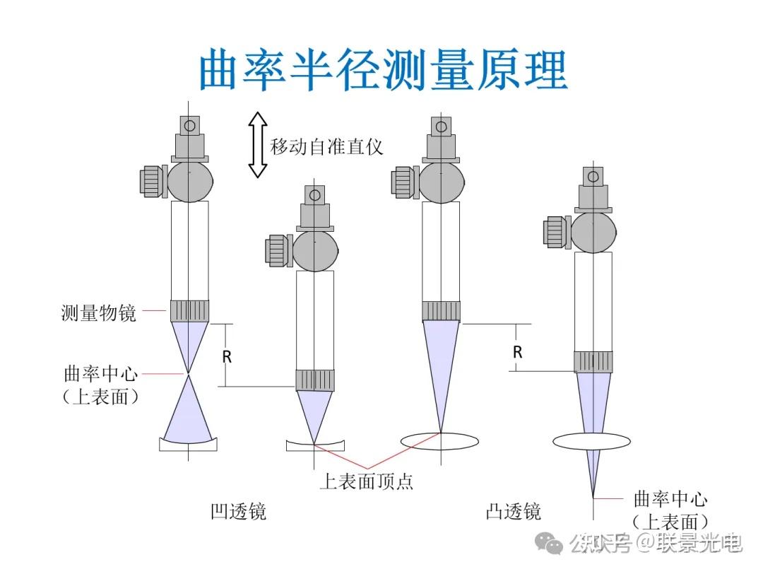 OptiSpheric® 全自动数字焦距仪测试功能及原理介绍 - 知乎
