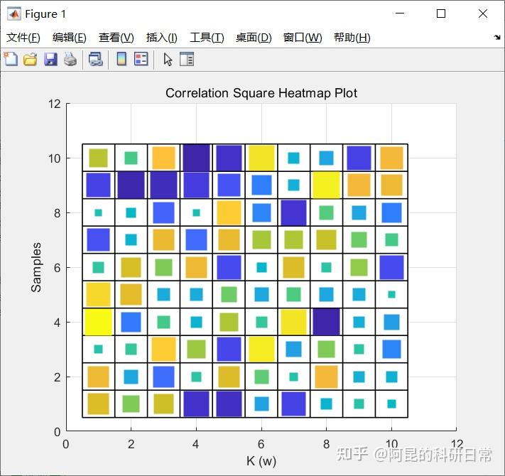 Matlab进阶绘图第14期—相关性方块热图 - 知乎