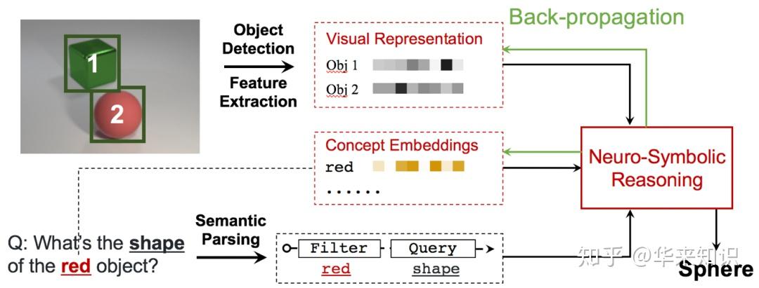 论文小综 | Neuro-Symbolic Reasoning in NLP - 知乎