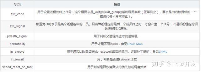 Linux进程描述符task_struct结构体详解 - 知乎